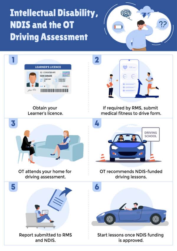 Driving and Intellectual Disability - Modified Driving