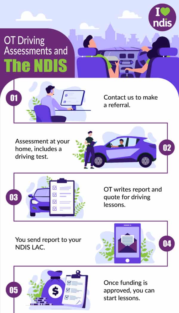 Empowering Your Drive: How the NDIS Supports Your Journey to the Road