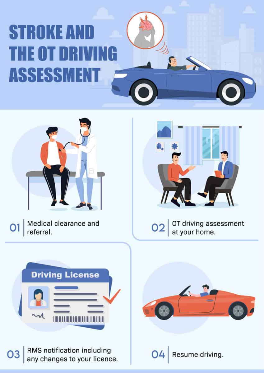 Driving After Stroke – Modified Driving Solutions