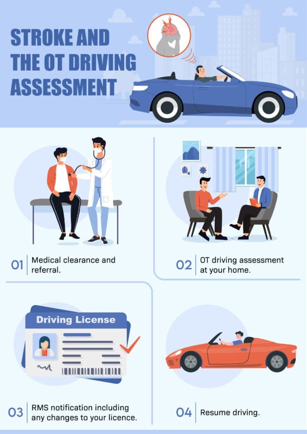 Driving After Stroke – Modified Driving Solutions