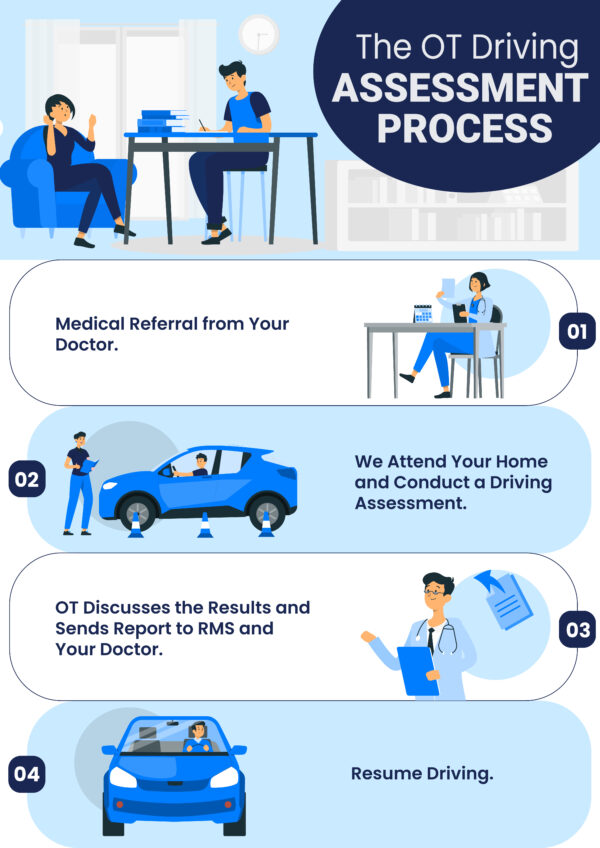 Prepare For Occupational Therapy Driving | Modified Driving