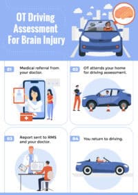 How long after brain surgery can you drive? – Modified Driving