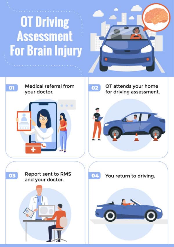 Brain injury and driving - Modified Driving