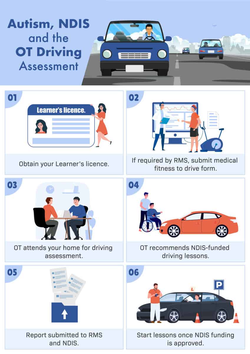 Driving With Autism: Road To Independence