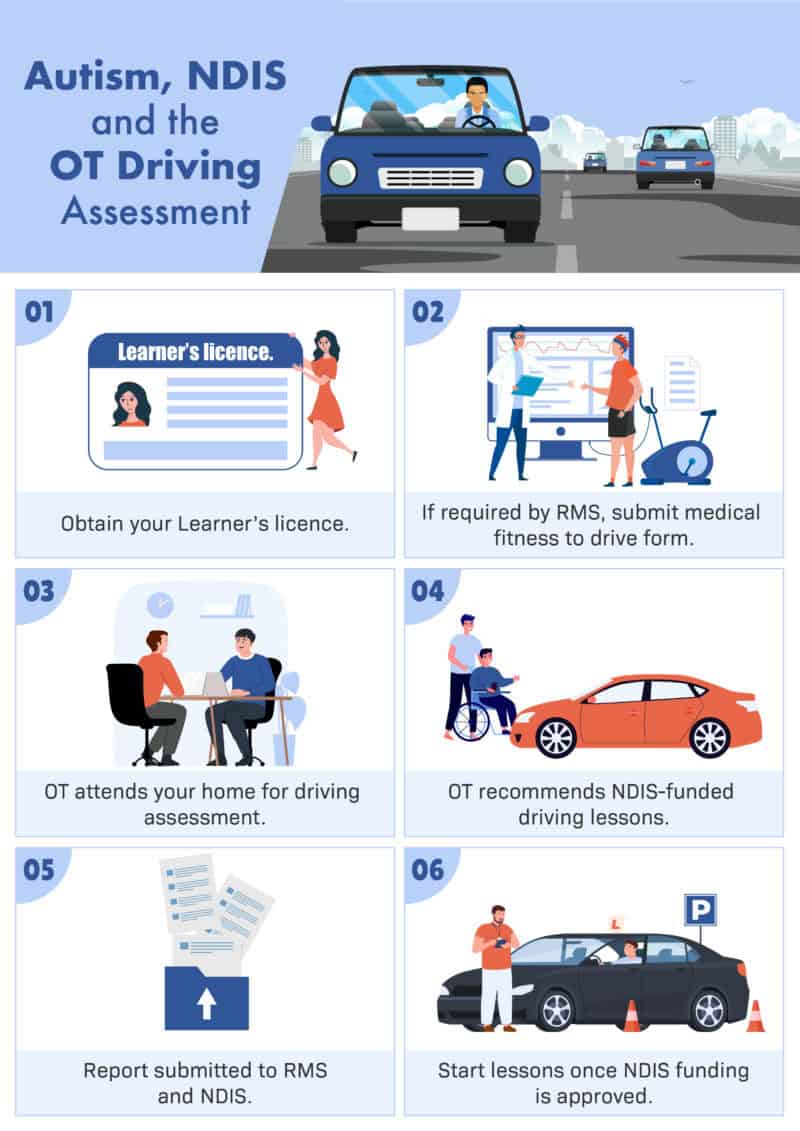Autism and Driving: A Guide to Safe Road Practices