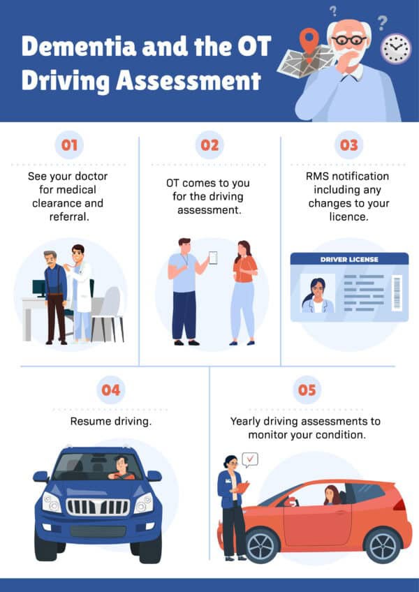 Exploring OT Driving Assessments and Aged Care