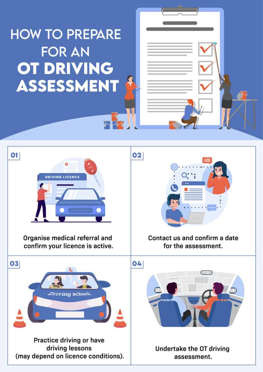 The Role of Occupational Therapy in Driving Assessments