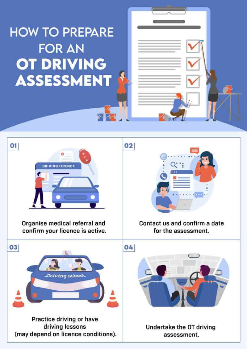 The Role of Occupational Therapy in Driving Assessments
